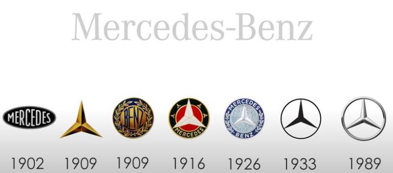 Histoire du logo Mercedes : origine et signification de l'étoile